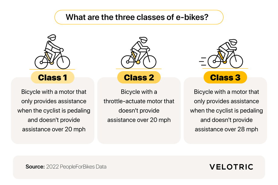 Ebike Classes Explained: Class 1 vs Class 2 vs Class 3 Guide – Velotric